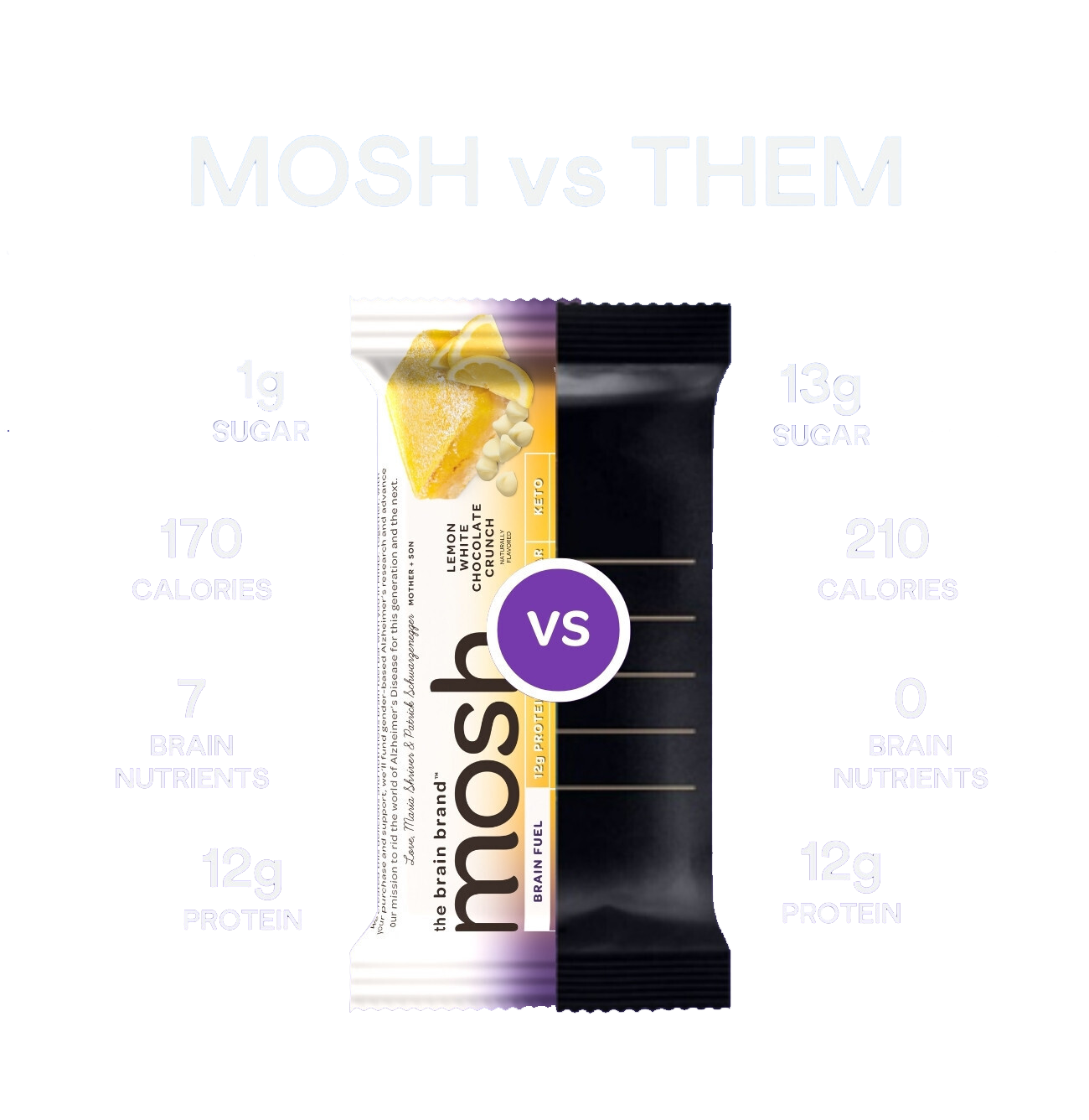 MOSH Protein Bars Variety Pack | 15 Count | MOSH
