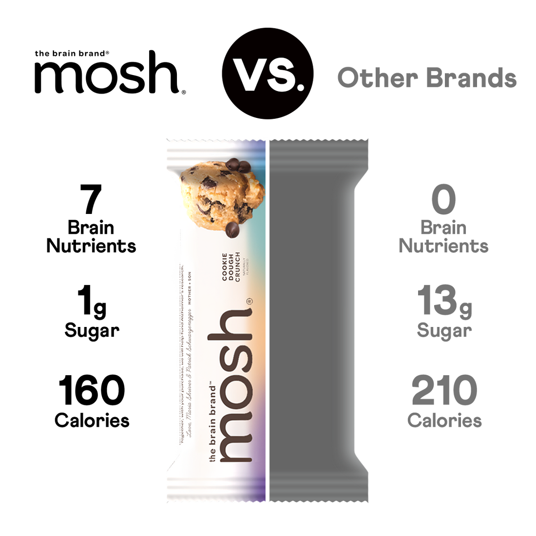 MOSH Cookie Dough Crunch Protein Bars | Gluten-Free & Keto