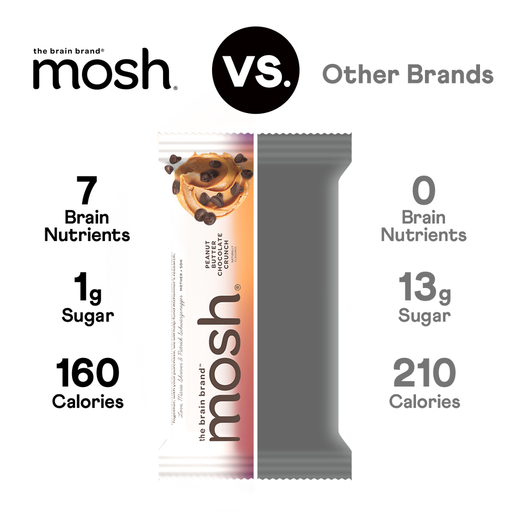 MOSH Peanut Butter Chocolate Crunch Protein Bars | 12 Pack
