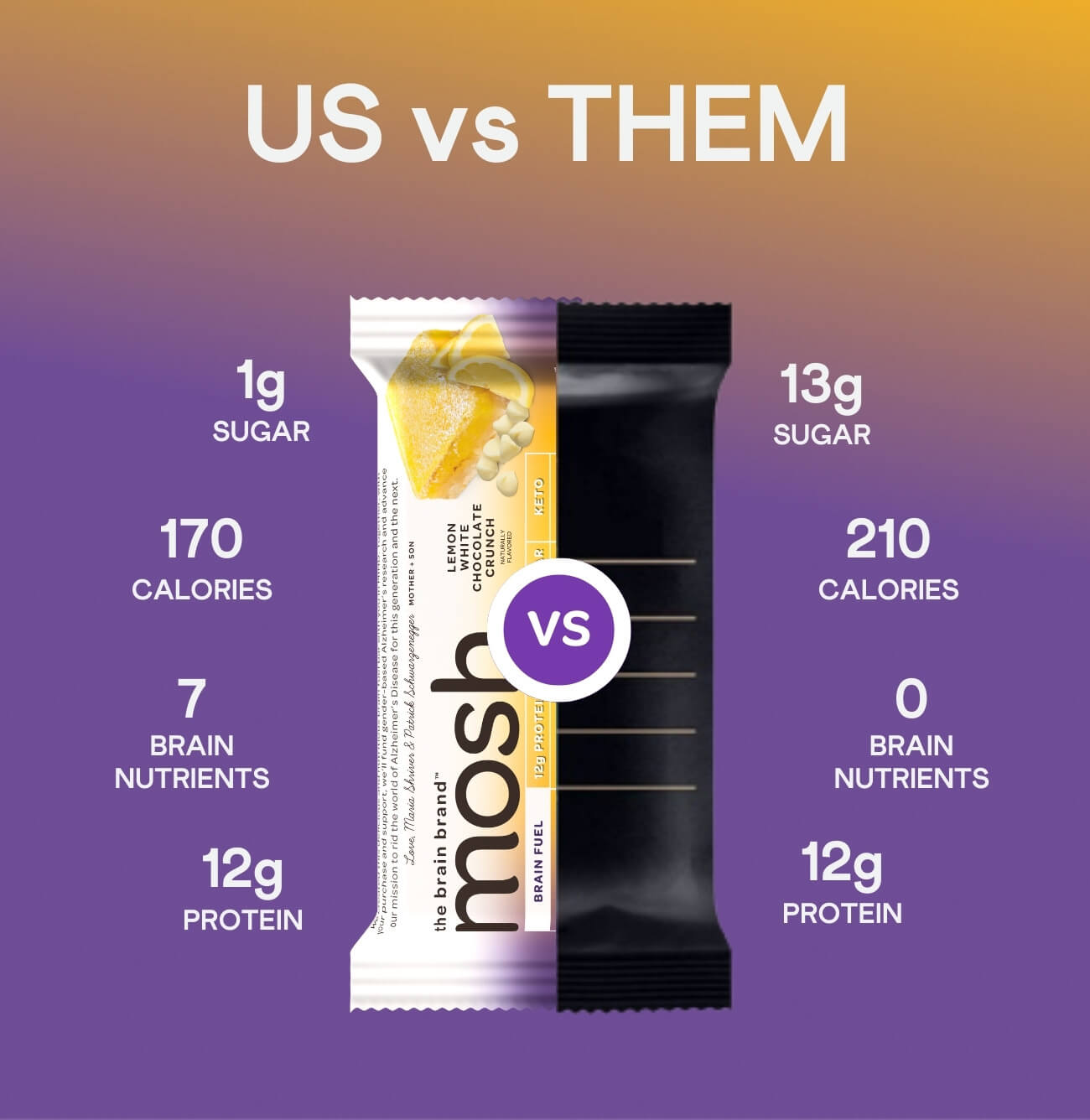 Lemon White Chocolate Crunch Protein Bar | MOSH